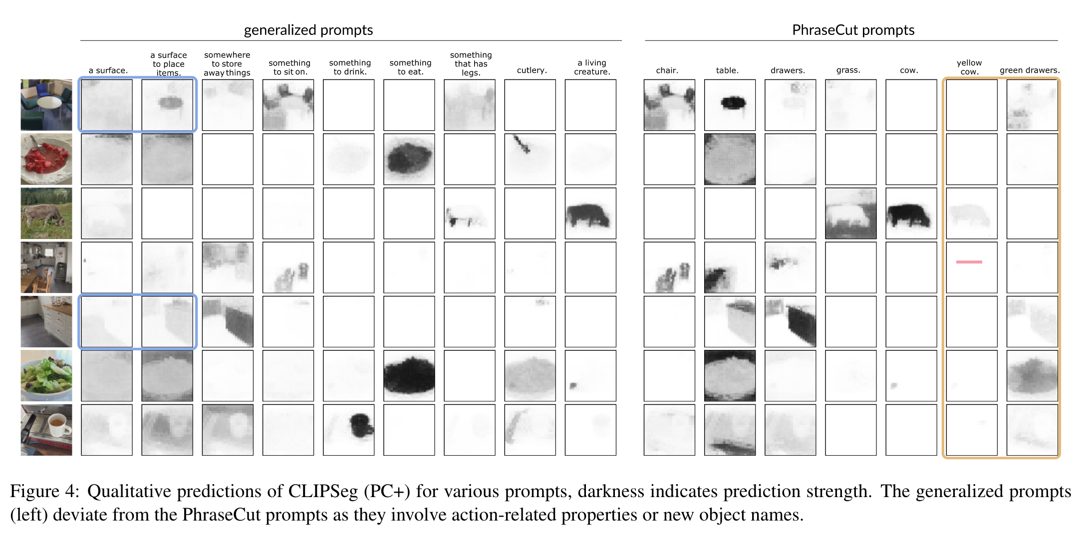 Image Segmentation Using Text And Image Prompts论文阅读笔记 脂环 博客园